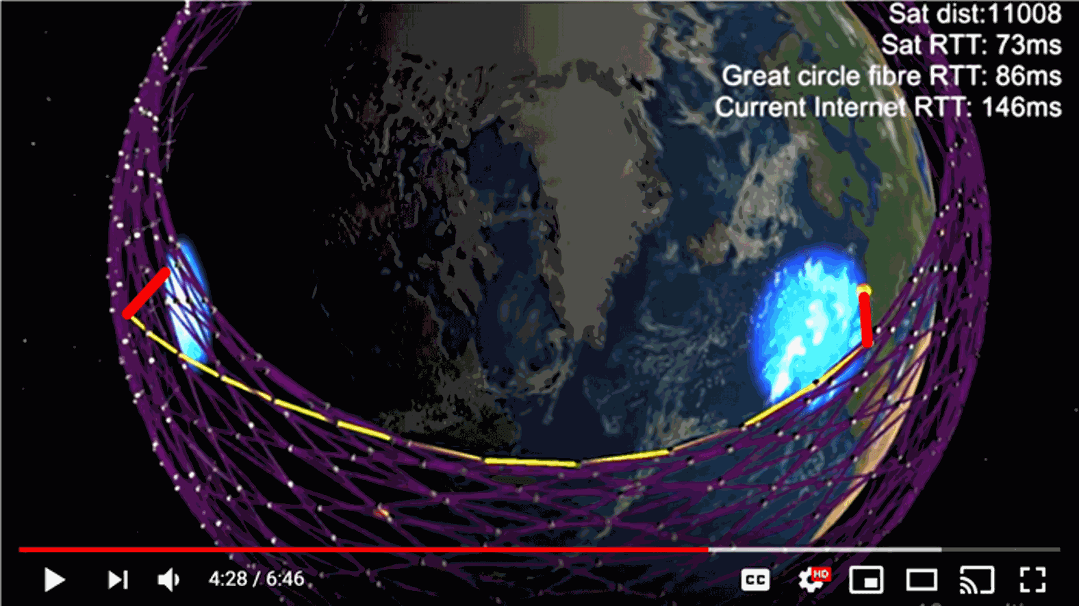 CIS 471: A cool simulation of SpaceX's revised satellite broadband plan