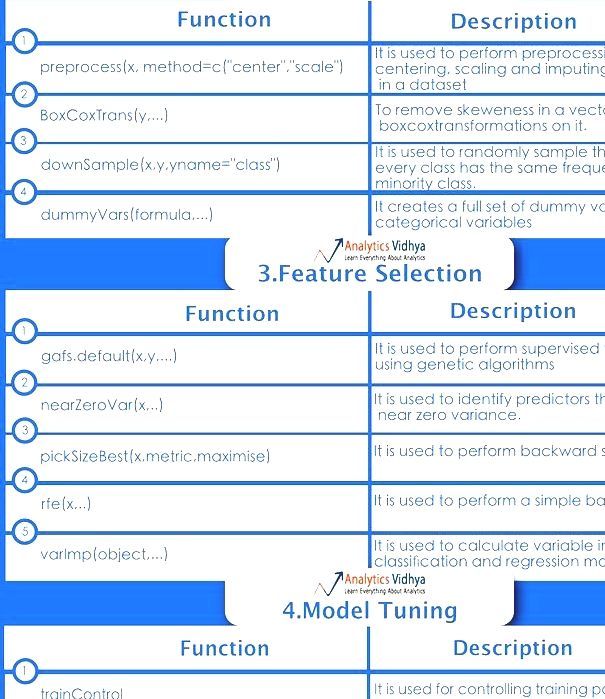 Dummy Variable Computer Science For Dummies