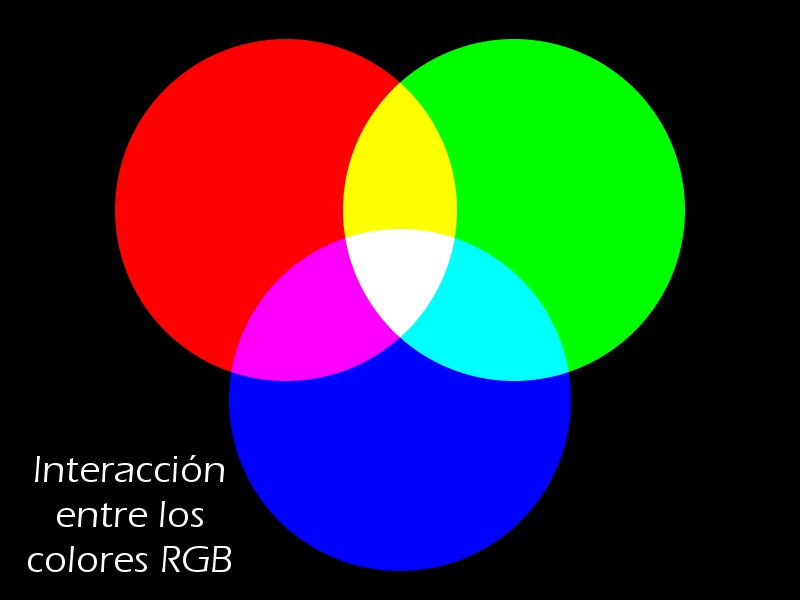 Lapiz y Bits: Formatos de imagen y color
