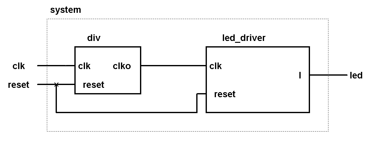 FPGA Tutorials: Synchronization in sequential circuits (clock dividers) FPGA Tutorials: Synchronization in sequential circuits (clock dividers)