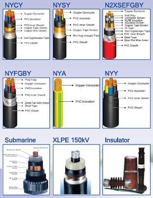 kartanagari: TIPE KABEL LISTRIK