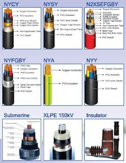 kartanagari: TIPE KABEL LISTRIK