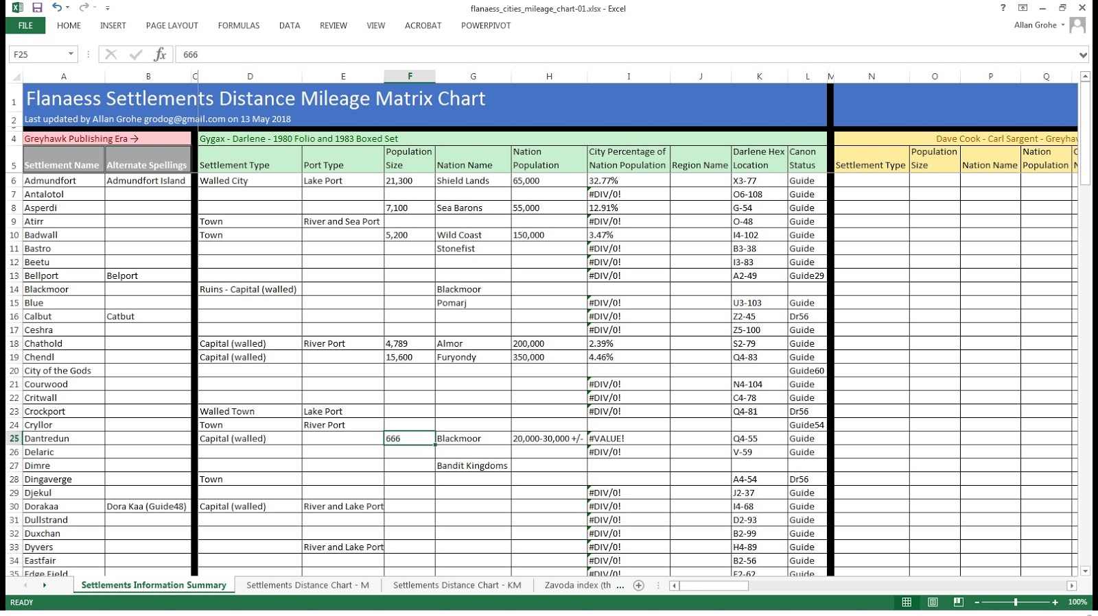 From Kuroth's Quill - grodog's AD&D blog: Charting The Flanaess: a ...