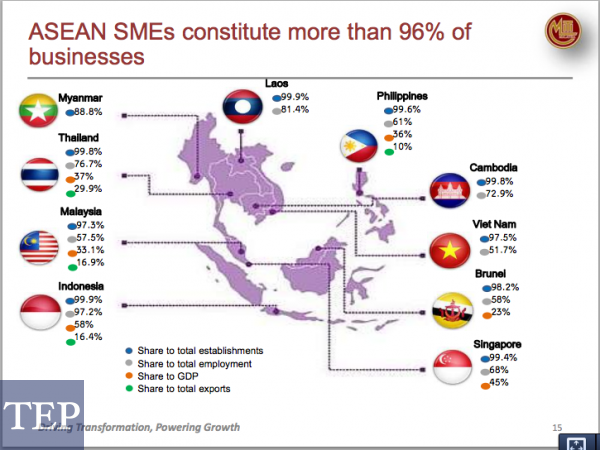 When'd it happen?: Can Myanmar make it easier for SMEs to do business ...