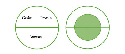 The Talking Plate: Building smart real estate on your plate.