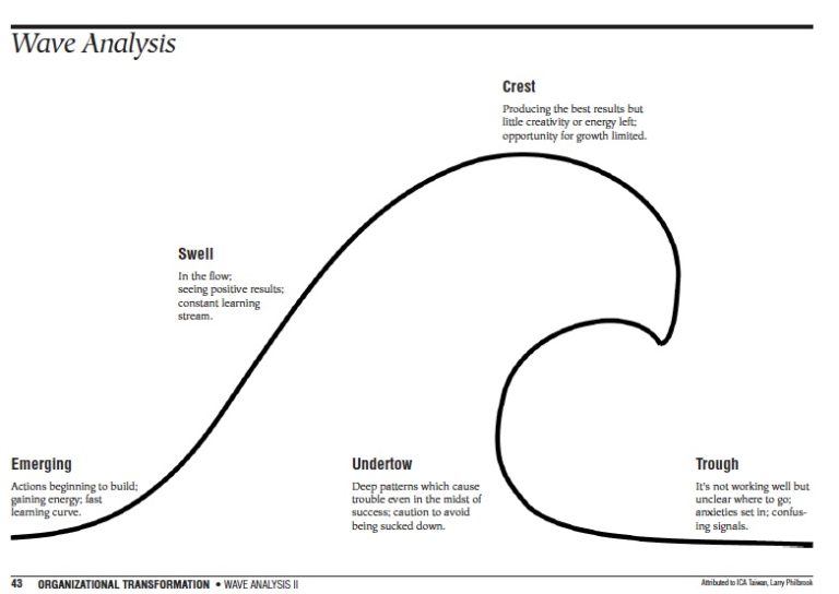 5月 2017 - 阿貝好威的實驗室