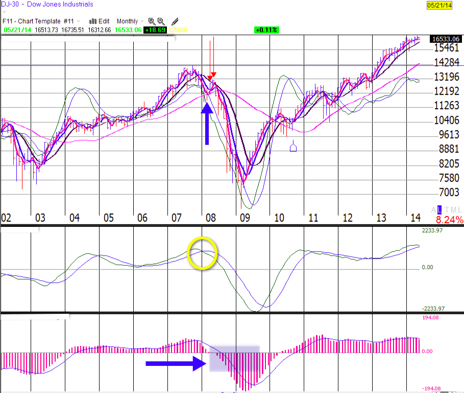 Djia Chart