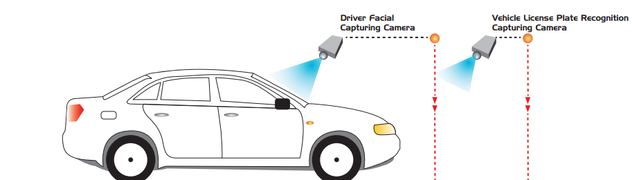 IoT in Security: Visitor Car Register