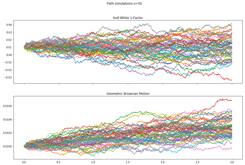 Path Quantlib Python Simulating Paths For 1 D Stochastic Processes