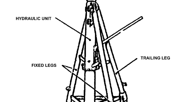 Types of Aircraft Jacks | Aircraft Maintenance Engineering-Mechanical