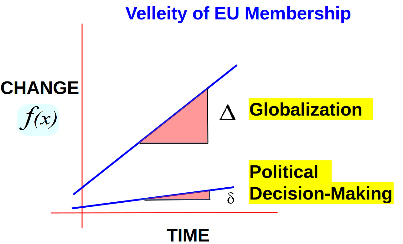 Red Cliffs Of Dawlish: Rate Of Change: Velleity f(x)δ