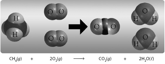 Hukum Dasar dan Perhitungan Kimia Terbaru:blog info
