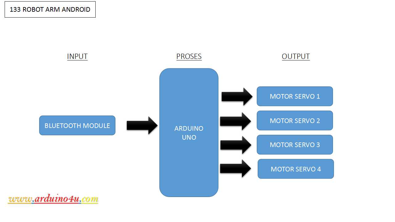 Projek Elektronik Arduino4u.com: 133-Android Robot Arm