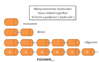 PENGERTIAN POLIMER DAN MACAM-MACAMNYA - Trendi