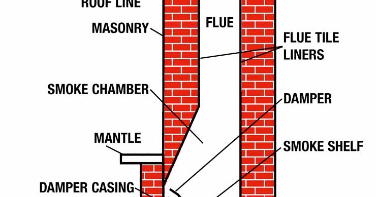 Lehigh Valley Chimney