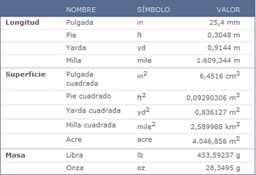 UN MUNDO POR DESCUBRIR P5 2014/15: abril 2015