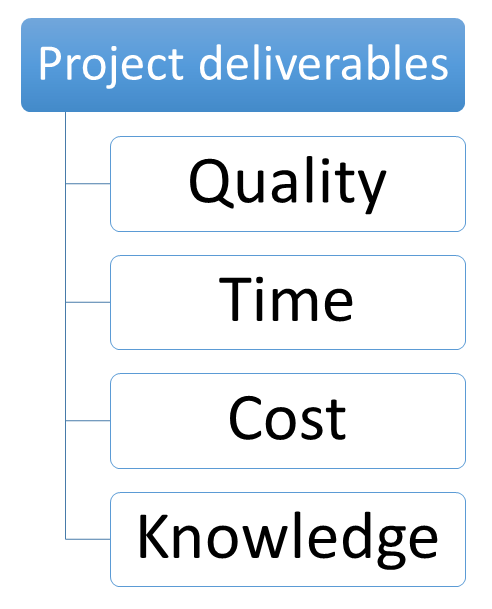 Knoco stories: What to do when knowledge is a core product deliverable