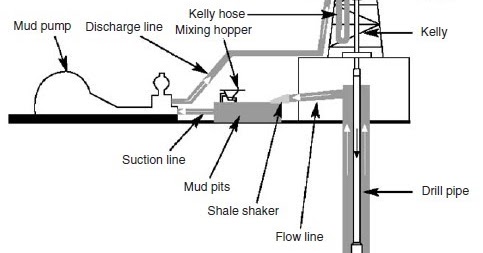 Bottom Hole Pressure Concept | Drilling Course