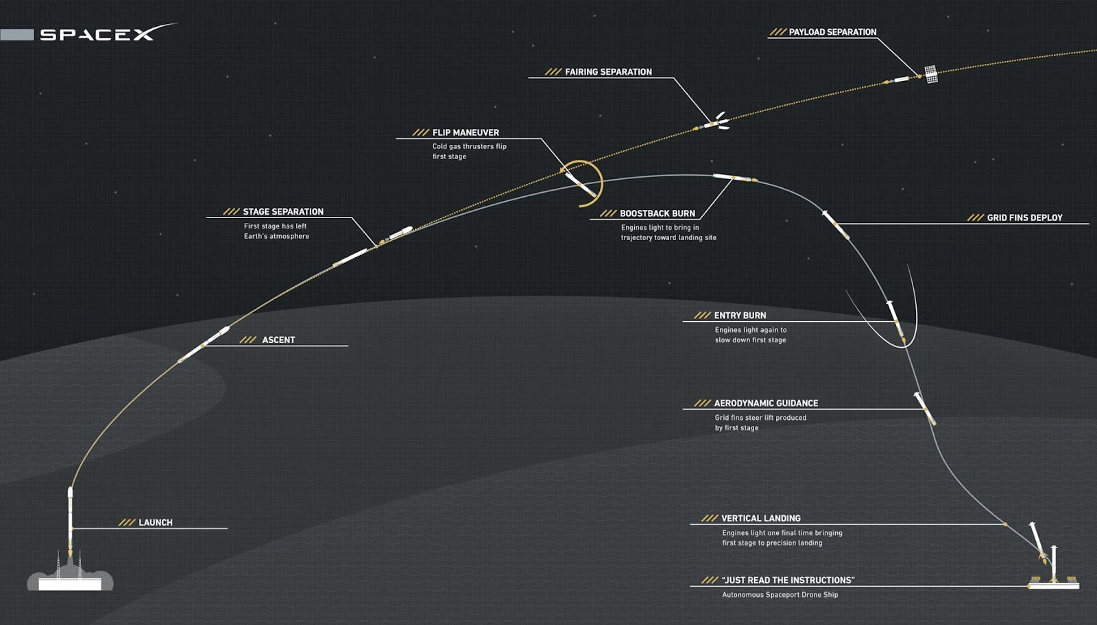 SpaceX CRS6