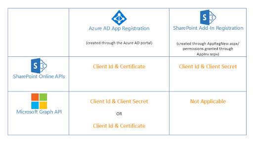 Working With Application Permissions App Only Auth In SharePoint 