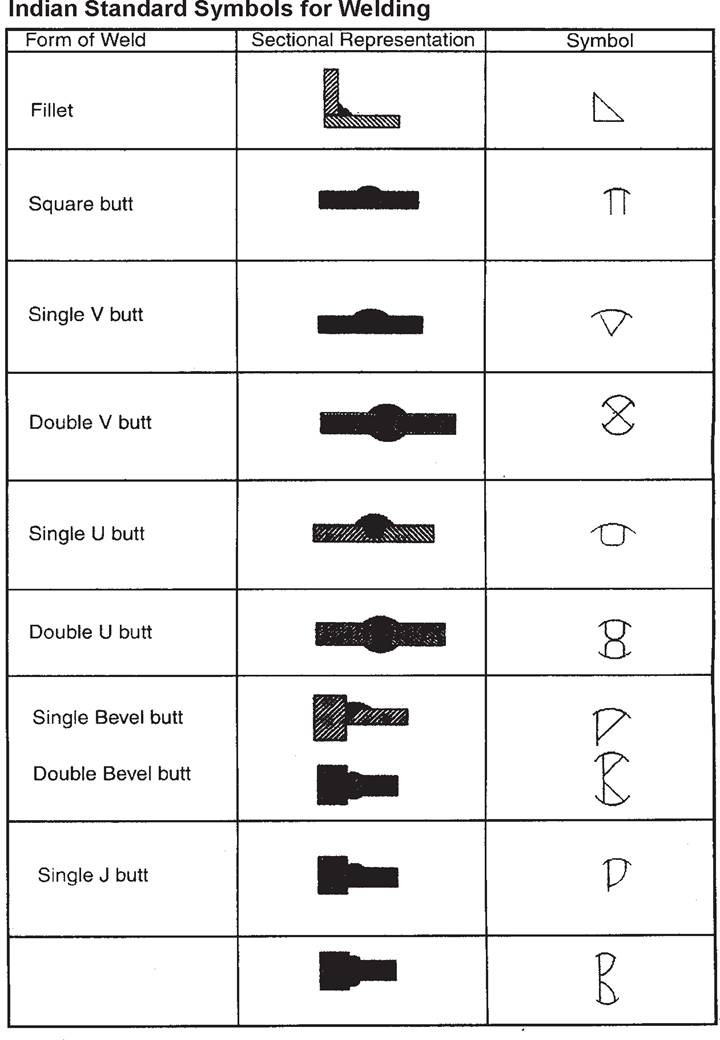 Welding introduction ~ Ourengineeringlabs
