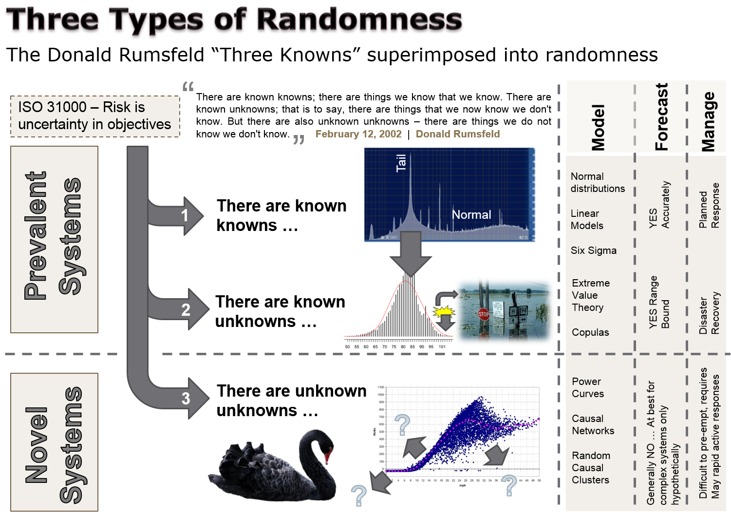 Causal Capital: Can risk models predict the future?