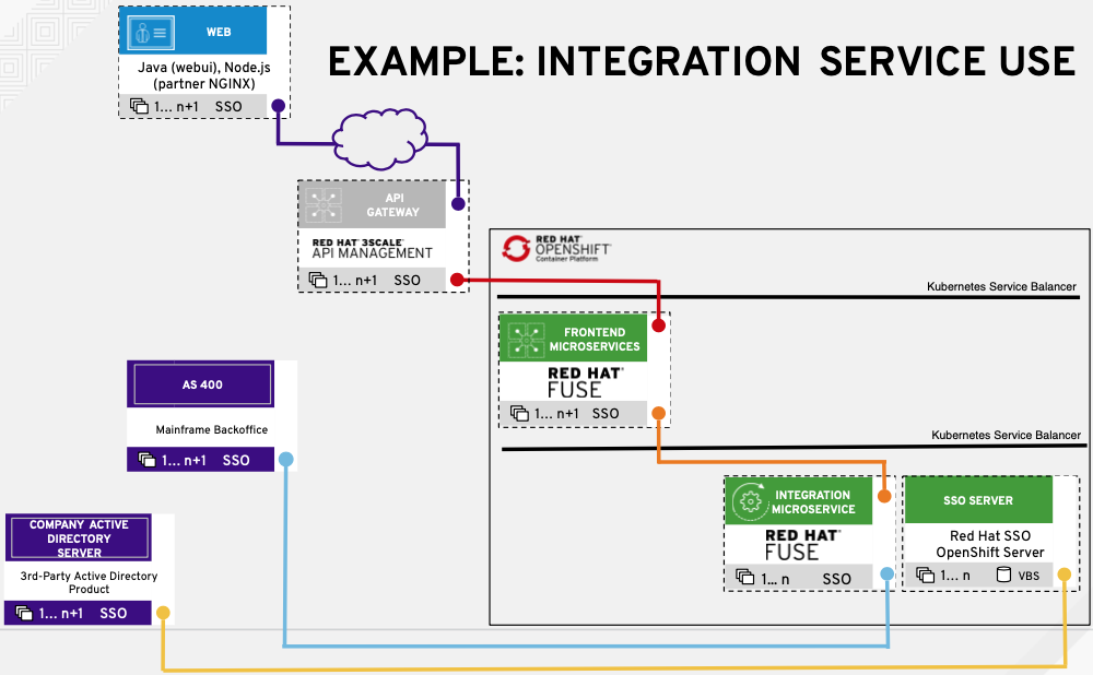 Eric D. Schabell: Integration Key to Customer Experience - Example ... Eric D. Schabell: Integration Key to Customer Experience - Example ...