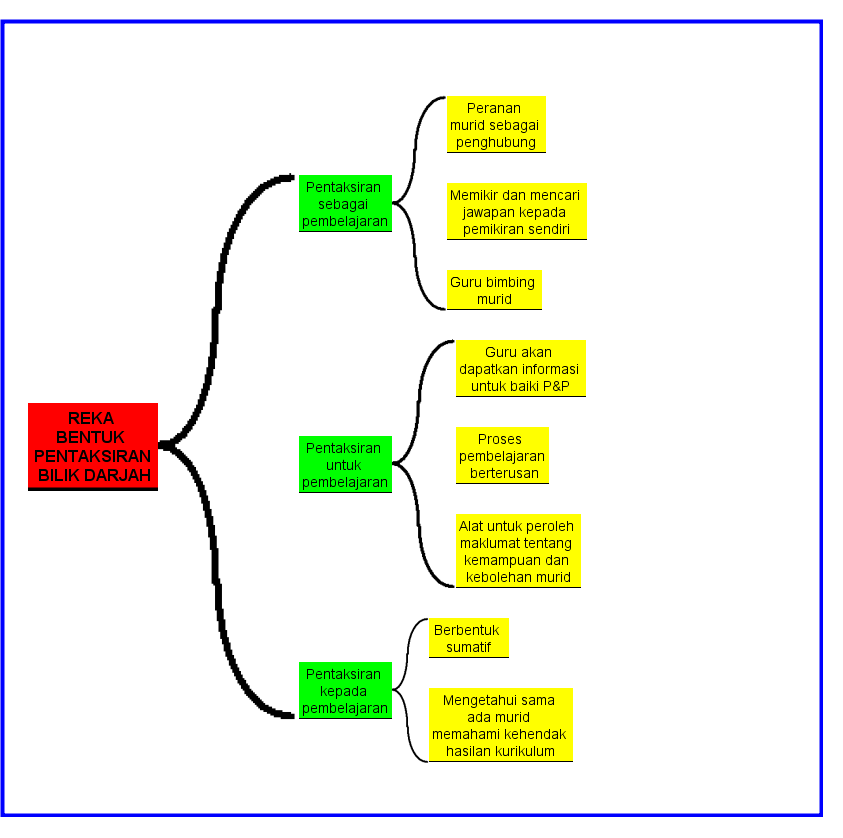 EKSPLORASI BAHASA MELAYU BERSAMA CIKGU ROHANI BINTI MOHAMAD.USAK ...