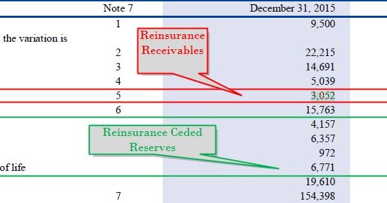 Specialist of Financial Insurance Reporting: Difference between ...