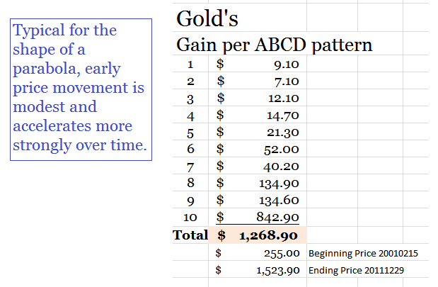The TSI Trader. How to trade the stock market using the True Strength Index