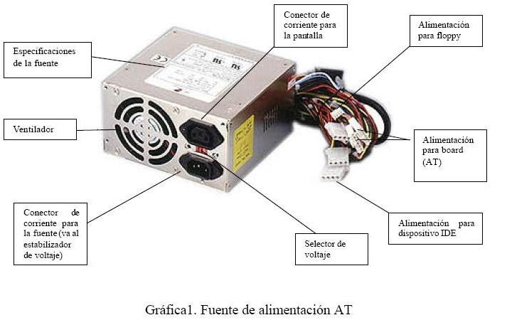 FUENTE DE PODER DE UNA COMPUTADORA