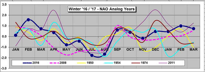 NE.Wx Snowfall Forecast Contests: Winter '16 / '17 - North Atlantic ...