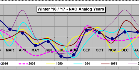 NE.Wx Snowfall Forecast Contests: Winter '16 / '17 - North Atlantic ...