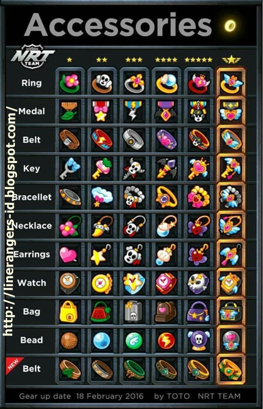 Line Rangers Indonesia: Lebih Lanjut Dan Rinci Mengenai Gear