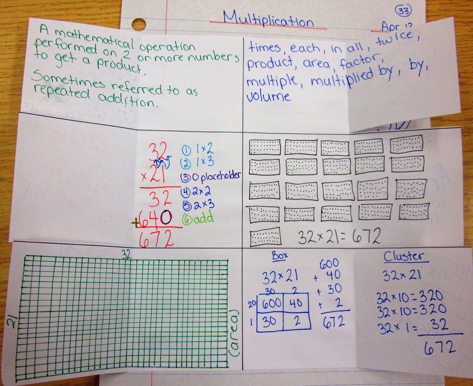 Math Journal Sundays | RUNDE'S ROOM