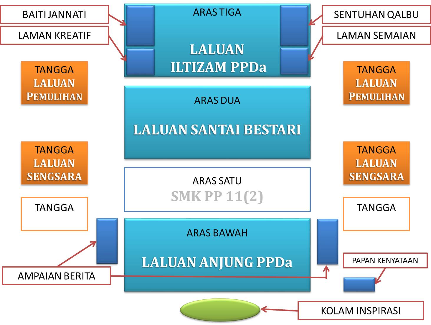 Sudut Ppda Bawah Tangga / Kertas Kerja Sudut Ppda 2010 - Tenang ...
