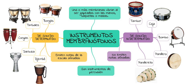 El baúl de 7 notas: Membranófonos