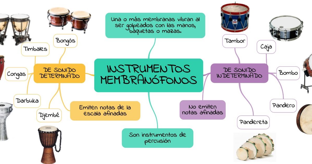 El baúl de 7 notas: Membranófonos