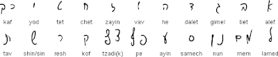 Beit Netzarim Judaism: Mengenal Abjad Hebrew (Ibrani)
