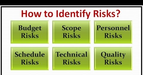 How to Identify Risks? - Software engineering
