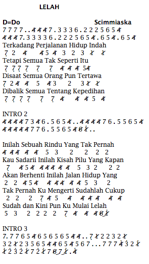 Not Angka | Not piano-Not Pianika-Not Balok-Note Angka Piano'