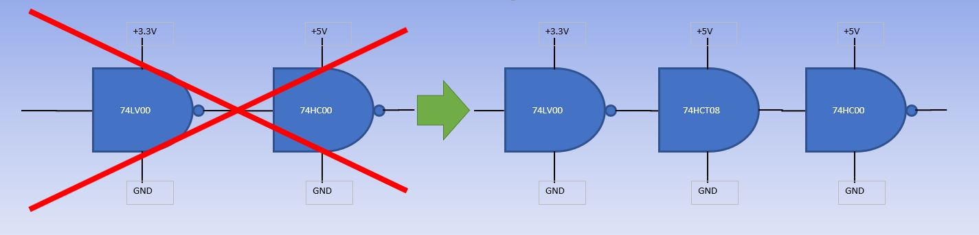 Thinking In 16 Bits: TTL Logic families compatibility