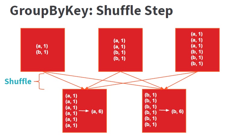 Collection of few very interesting things that i have faced in my big data journey: Some Key ...