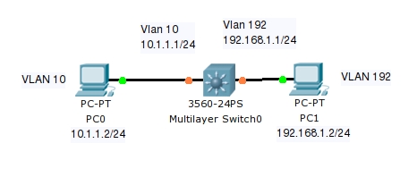 The Making of an Network Engineer