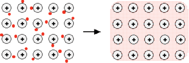 Química General : ENLACES QUÍMICOS