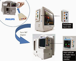 Medical Devices Sanity: NIHON KOHDEN Life Scope PT (BSM-1700 Series) Transport Monitor and Data ...