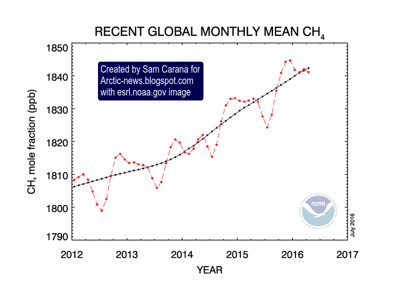 Arctic News: High Methane Levels Follow Earthquake in Arctic Ocean