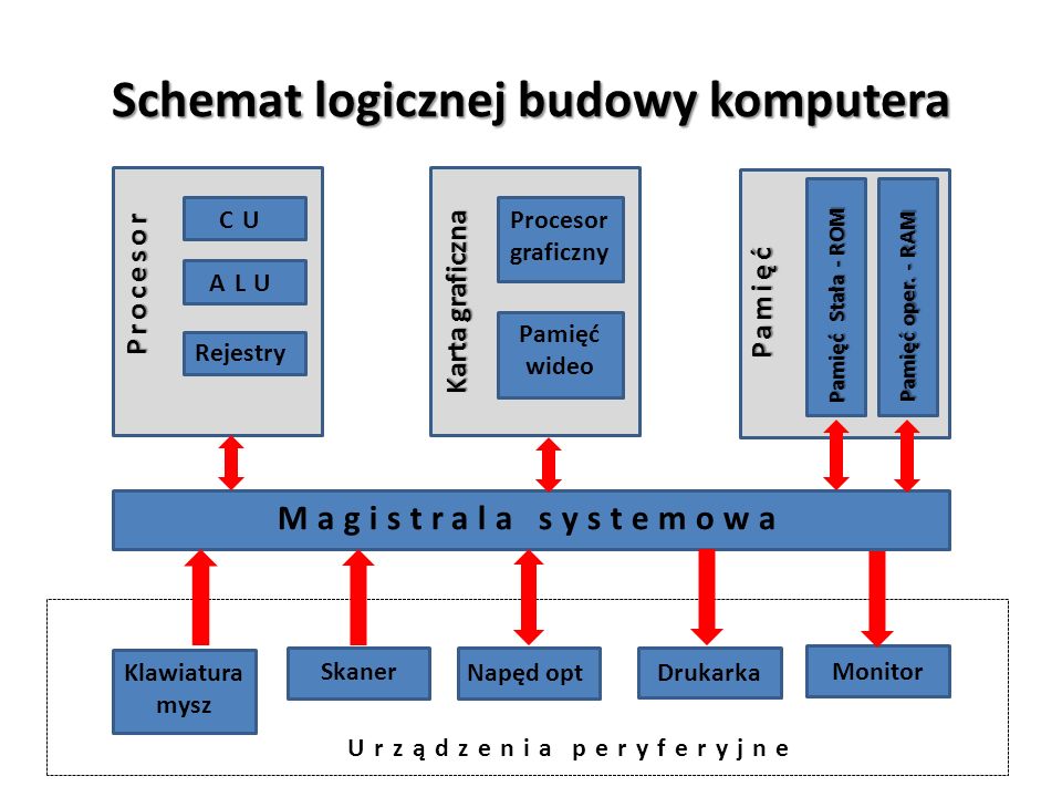 EE08 / INF.02: Skrót z teorii