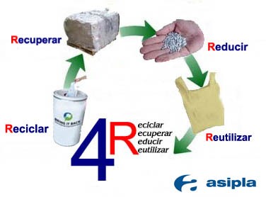 ¿Que es el reciclaje?: mayo 2017