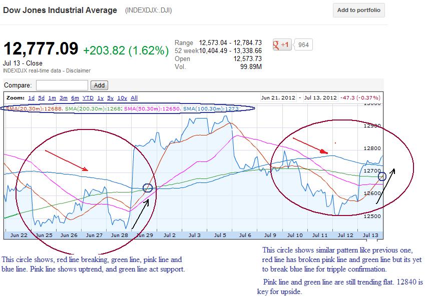 Premarket Trading Ideas FDA Calendar And Stockchart analysis